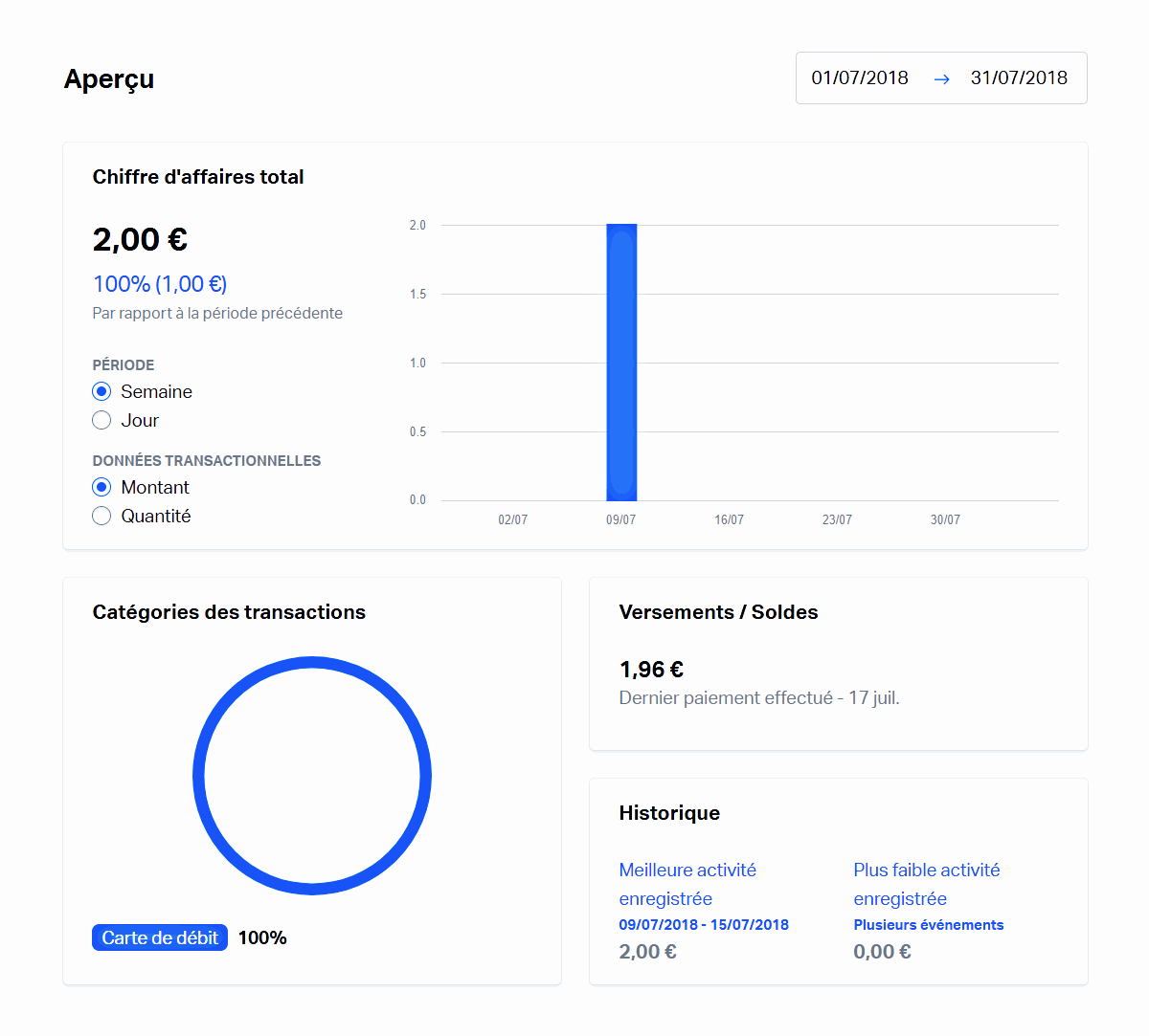 Avis sur SumUp : Bien plus que des terminaux de paiement