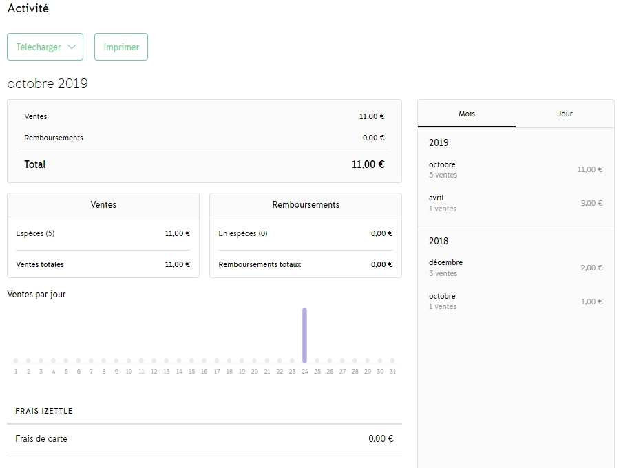 Avis sur Zettle Go : l'application de caisse gratuite ultime