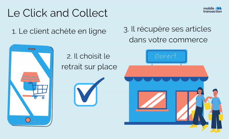 Click and Collect : qu'est-ce que c'est ? comment le mettre en place