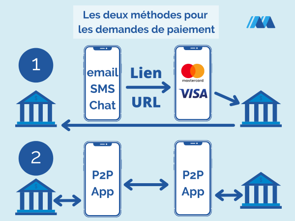 Paiement en ligne pour particulier : quelle solution utiliser